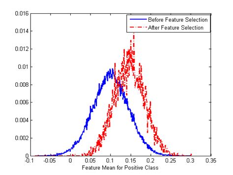 Illustrating Selection Bias On The Continuous Data Download