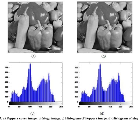 Figure 3 From Data Hiding Using Cryptography And Steganography