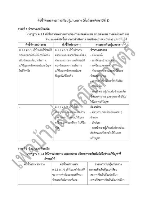 บ้านสื่อคณิตศาสตร์ บ้านสื่อคณิตศาสตร์ แผนการสอนคณิตศาสตร์