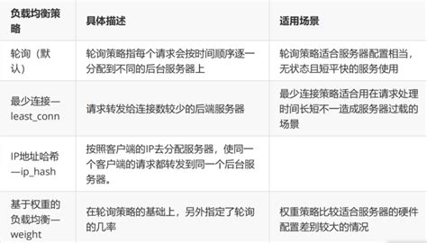 大数据存储技术期末复习（自用）计算机应用技术2024届《大数据存储与管理技术》期末考核 Csdn博客