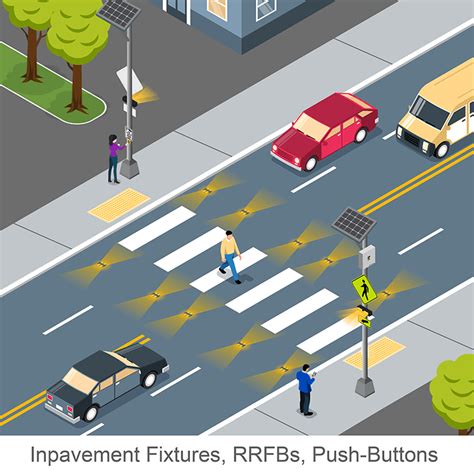 Ts60 Rrfb Led Rectangular Rapid Flashing Beacons Traffic Safety Corp