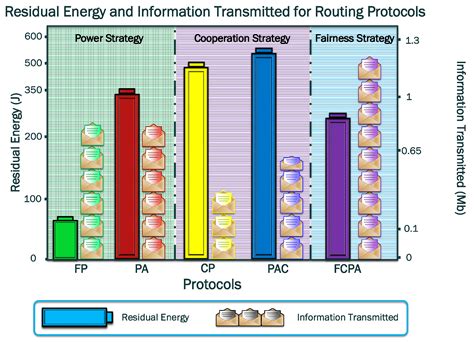 Clustering Based Energy Efficient Self Healing Strategy For Wsns Under Jamming Attacks