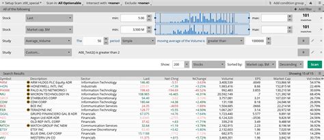 Atr With Standard Deviation And Average For Thinkorswim Usethinkscript Community