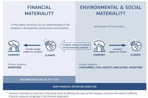 里程碑事件！首套全球esg披露准则发布，esg终于有了“统一标准”