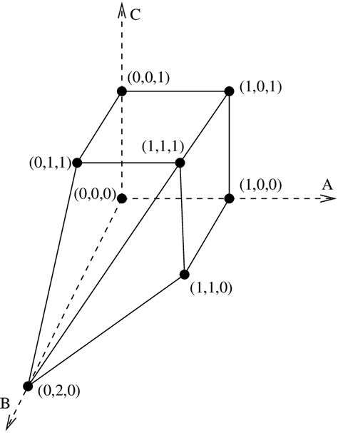 The Achievable Coding Rate Region For The Fano Network Is A 7 Sided Download Scientific Diagram