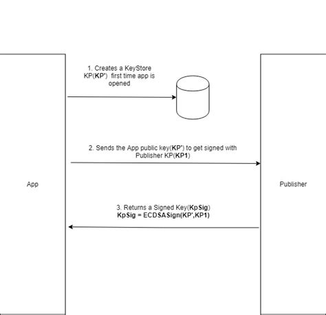 Github Datachaininc Android Sdk Datachain Android Sdk Code Base