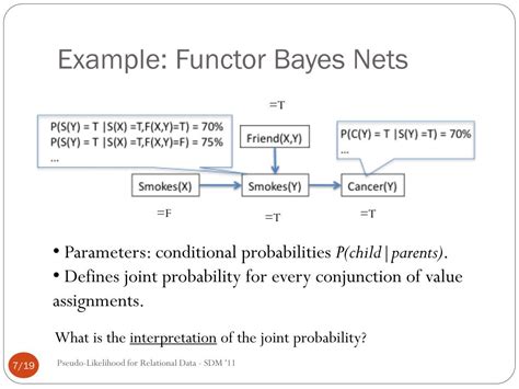 Ppt A Tractable Pseudo Likelihood For Bayes Nets Applied To