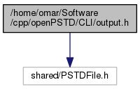 OpenPSTD Home Omar Software Cpp OpenPSTD CLI Output H File Reference