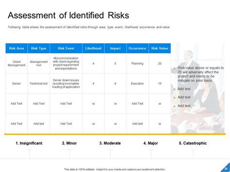 Performance Evaluation Parameters For Project Powerpoint Presentation