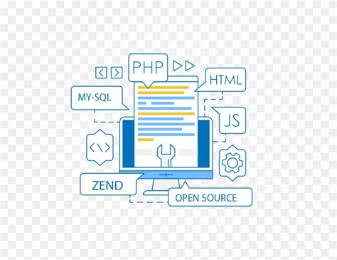 Php Web Development Application Software Clipart 3125123 Pikpng