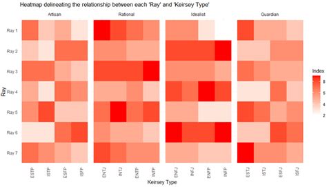 Chapter 5 Training Ai On The 7 Rays The Bailey Seven Ray Types