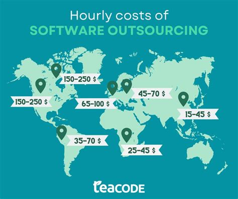 Jakub Drynkowski On Linkedin Outsourcing Business