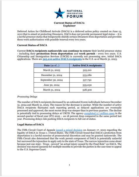 Current Status Of Daca Explainer National Immigration Forum