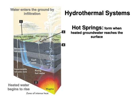 Ppt Hydrothermal Mineral Deposits Powerpoint Presentation Id 7080205