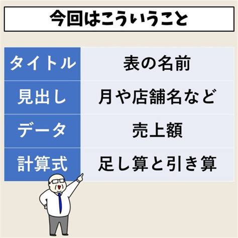 Excel エクセル ｜表の作り方