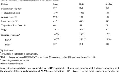 Figure 1 From Interactive Web Based Resource For Annotation Of Genetic Variants Causing