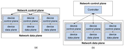 Data Plane Vs Control Plane Whats The Difference Airbyte