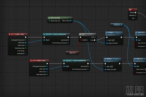Ue4 学习记录虚幻 禁用输入 Csdn博客