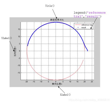 Matlab不同曲线标注matlab 在for语句下给每条曲面样式不同 Csdn博客