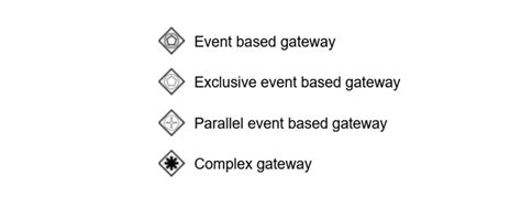 Bpmn 2 0 Process Modeling With Smartprocess