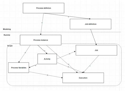 Workflow Automation Tools Documentation Workflowengine