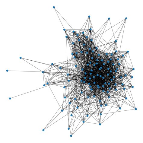 facebook graph analysis using networkx by tao yao social media theories ethics and