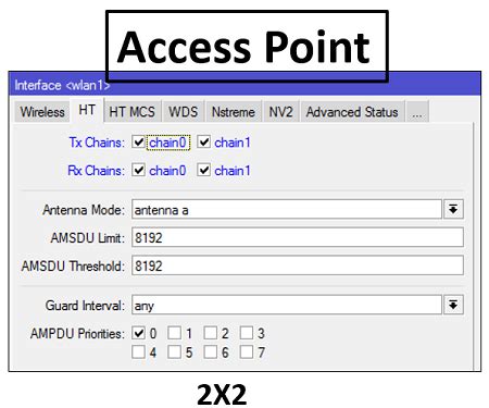 Citraweb Com Multiple Chain Di Wireless MikroTik