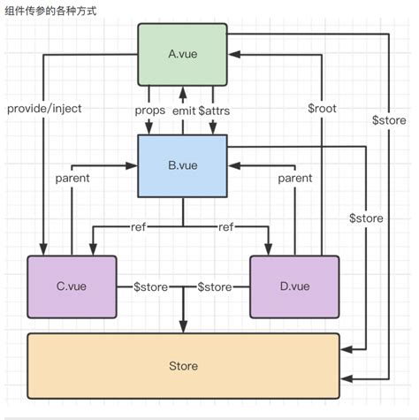 Vue 基础知识讲解（一） Csdn博客