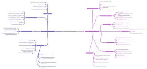 Mapa Conceptual Sobre Claves De Argumentacion