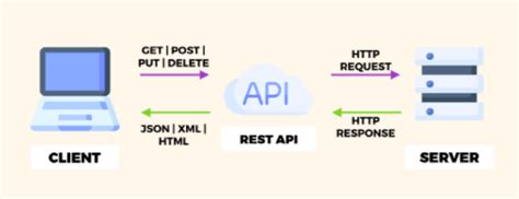 What Are Rest Apis And Tableau Server Client By Nouer Uz Zaman Medium