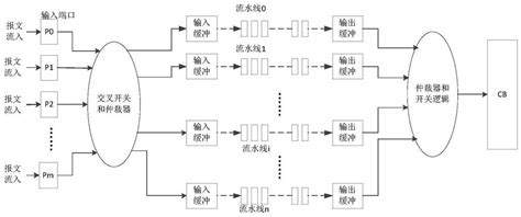 Method And Device For Transmitting Messages Eureka Patsnap