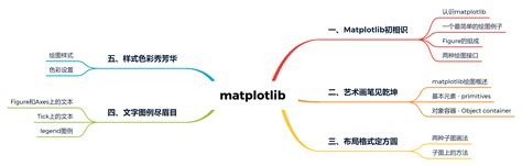 Github Datawhalechinafantastic Matplotlib Matplotlib中文教程，在线阅读地址