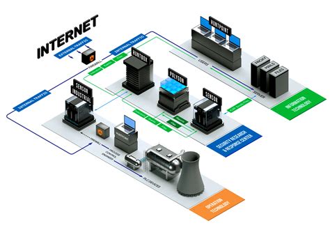 Threat Hunting Framework