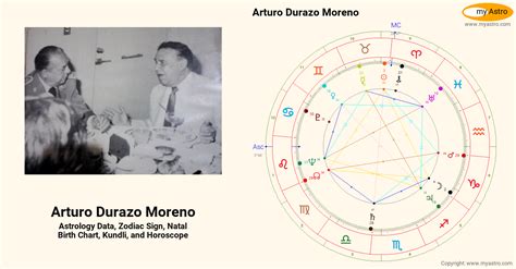 Arturo Durazo Morenos Natal Birth Chart Kundli Horoscope Astrology