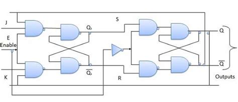 Draw The Block Diagram Of Sequential Circuit Circuit Diagram