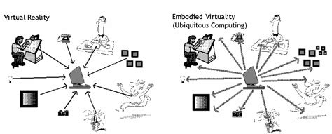 Figure 1 From Chapter I Introduction To Ubiquitous Computing Semantic Scholar