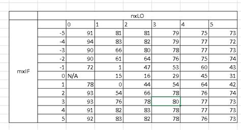 HMC557A As An Upconverter Q A RF And Microwave EngineerZone