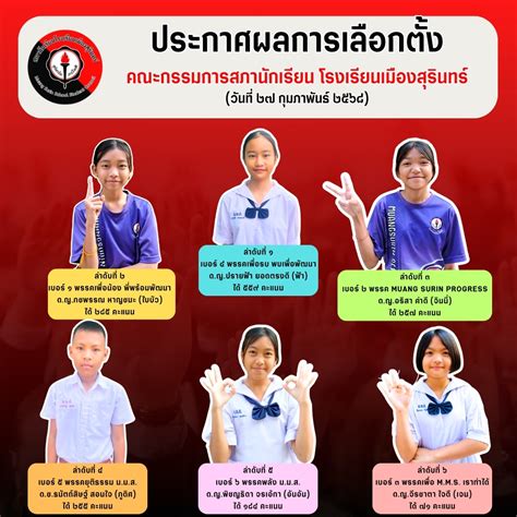 สภานักเรียนโรงเรียนเมืองสุรินทร์ Surin