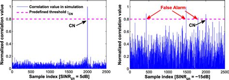 Figure 1 From How Well Does Csma Cn Work In Wlans Semantic Scholar