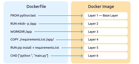 Что такое Docker и зачем он нужен компоненты контейнеры примеры использования