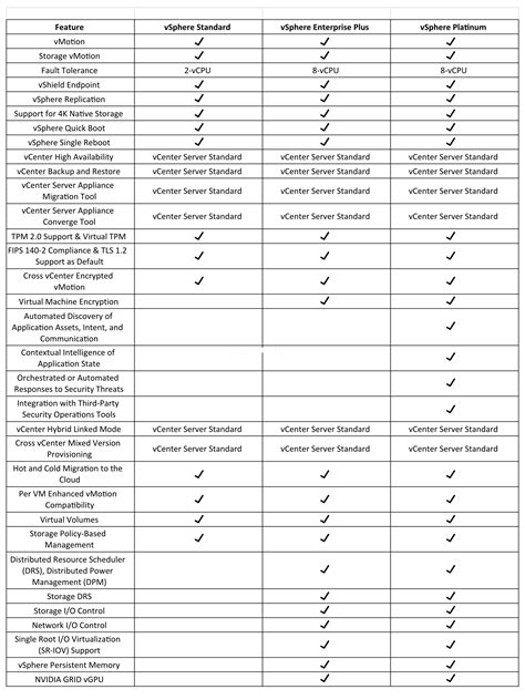 VMware VSphere Enterprise Plus VMware Virtualization Blog