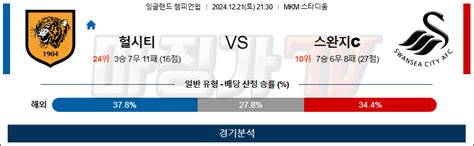 12월 21일 챔피언쉽 헐시티 스완지시티 해외축구분석 스포츠분석 축구자료 라이브스코어 라이브맨 실시간 라이브스코어 토토사이트 추천 꽁머니 먹튀검증 커뮤니티 안전