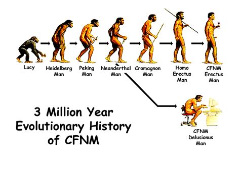Hosting Cfnm Parties