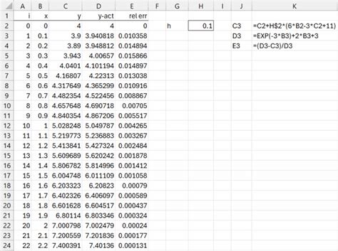 Eulers Method Ode Real Statistics Using Excel
