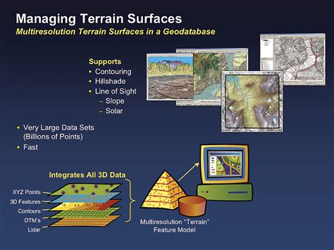 Arcnews Fall 2005 Issue Gis Helping Manage Our World Part 2