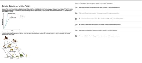 Limiting Factors Examples Ecosystems