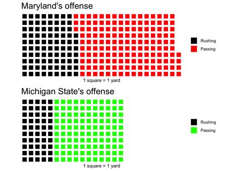 Sports Data Analysis And Visualization 18 Waffle Charts