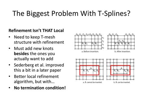 PPT T Splines And T NURCCs PowerPoint Presentation Free Download ID 3010103