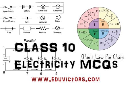Cbse Papers Questions Answers Mcq Cbse Class 10 Physics