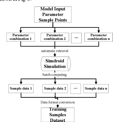figure 1 from research on the integrated method for power equipment